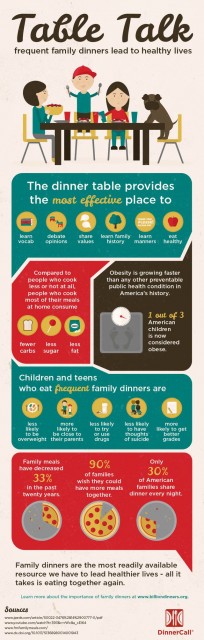 Lessons from the DinnerCall #10in2 #BillionDinners Challenge